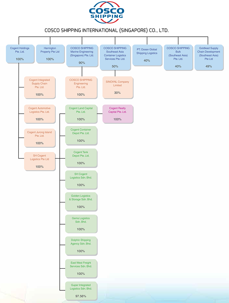 Costco Organizational Structure Chart Costco Looking At July 2021